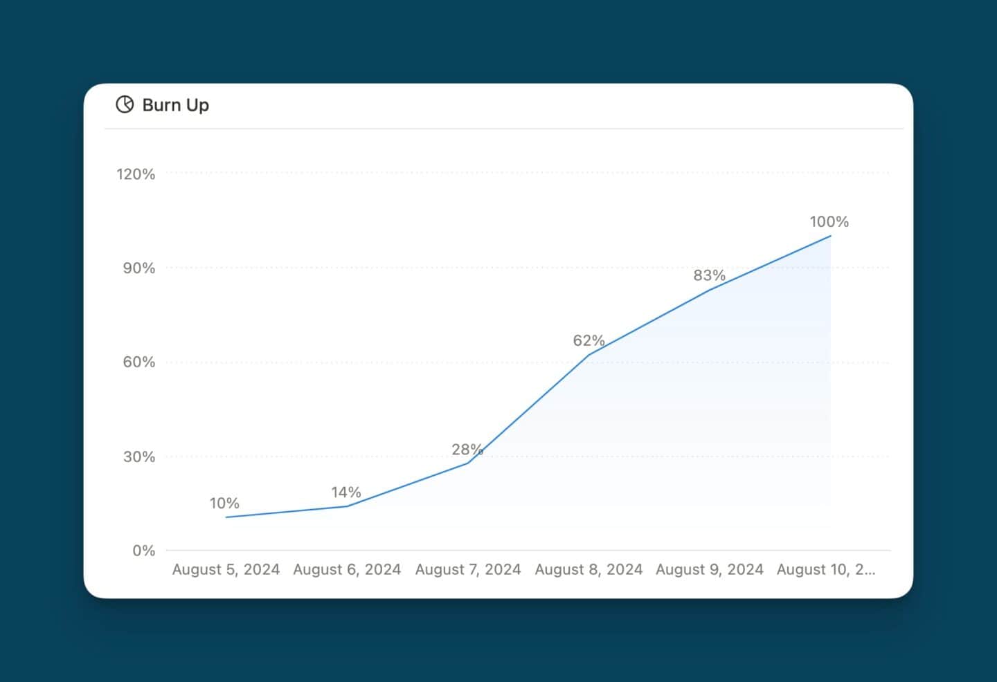 Notion Charts: Ultimate Guide & 12 Must-Know Use Cases